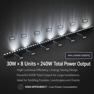 Wall Wash Lighting – LED Wall Washers for Architectural Accent Lighting ...